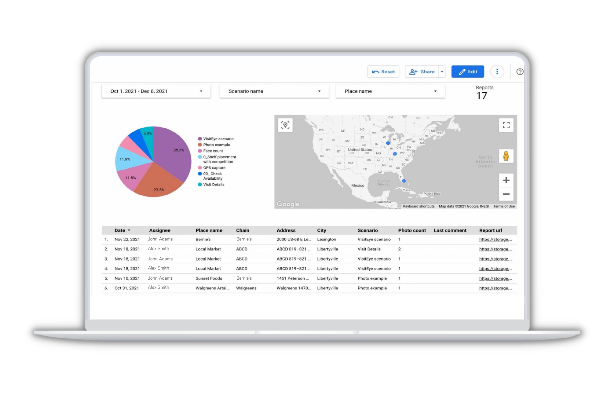 Retail audit software to make reporting more effective – Retail ...