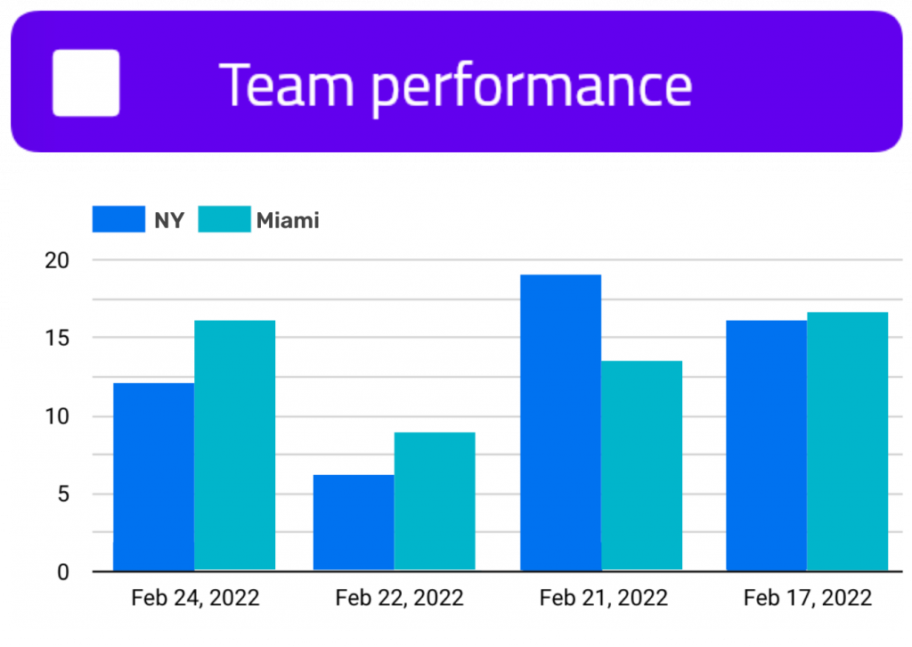 Create and manage teams – Retail execution software, merchandising and ...