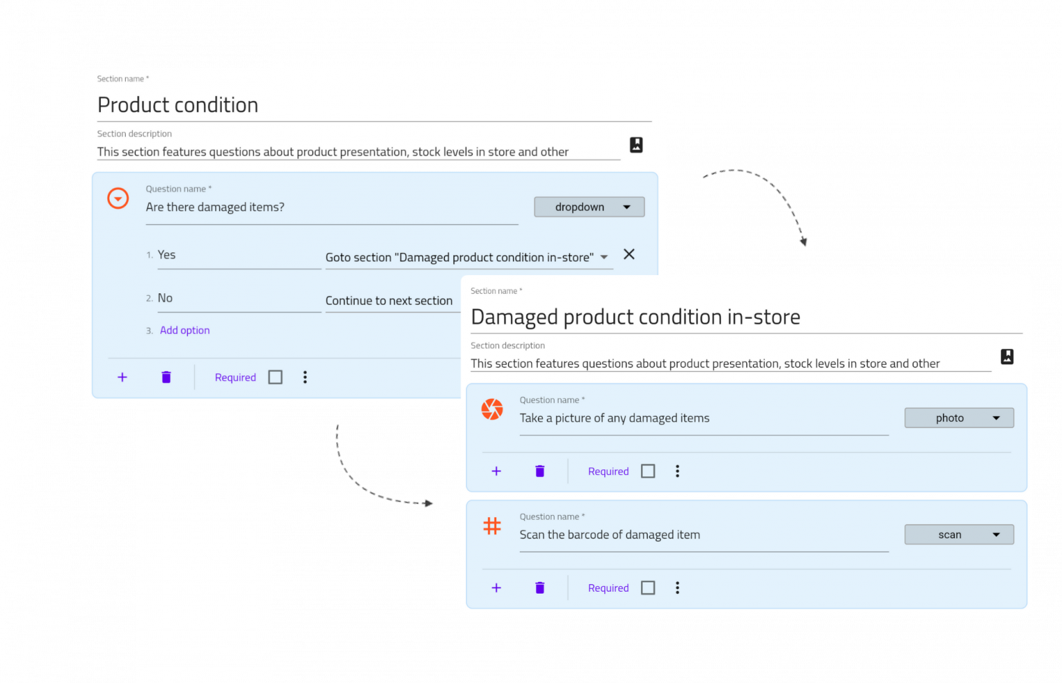 Perform retail audits – Retail execution software, merchandising and ...